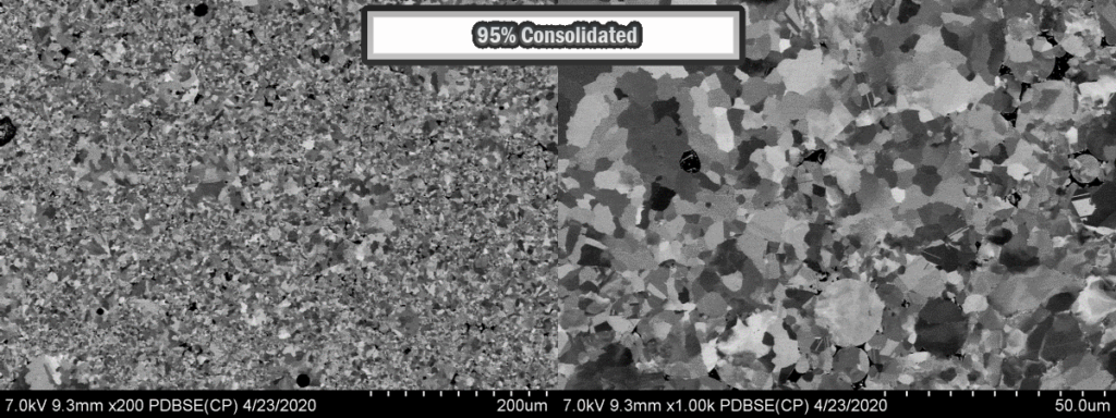 95percent | Synertech, PM Inc